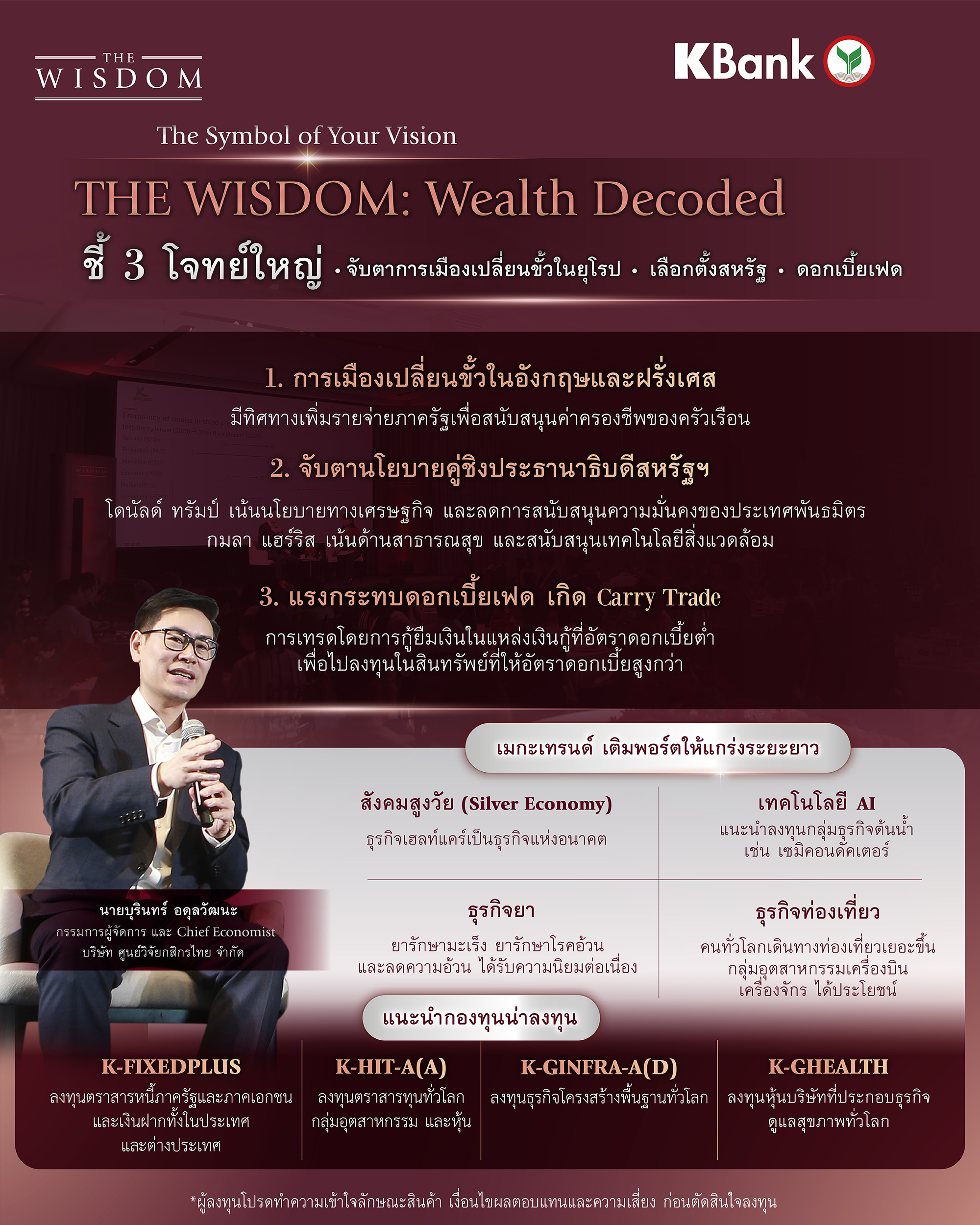 Wealth Decoded - จับตาการกลับมาของเศรษฐกิจเอเชีย ท่ามกลางมรสุมโลก - เดอะวิสดอมกสิกรไทย